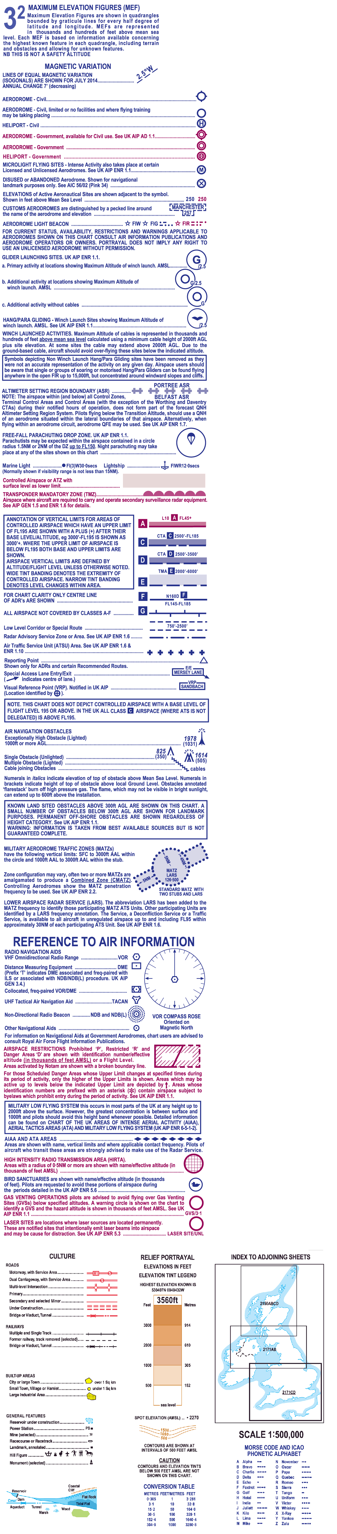 Flight Planner - ICAO Großbritannien